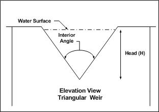 CECALC.com - Open Channels - Triangle Weir